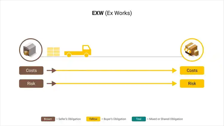 Incoterms 2020 | UPS Supply Chain Solutions - Deutschland