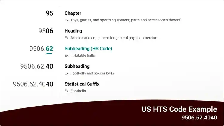 Importer’s Guide to HTS Codes | UPS Supply Chain Solutions - Hong Kong ...