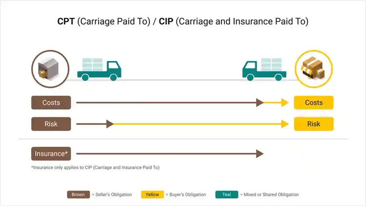 Incoterms 2020 | UPS Supply Chain Solutions - Japan