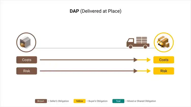 Incoterms 2020 | UPS Supply Chain Solutions - Japan