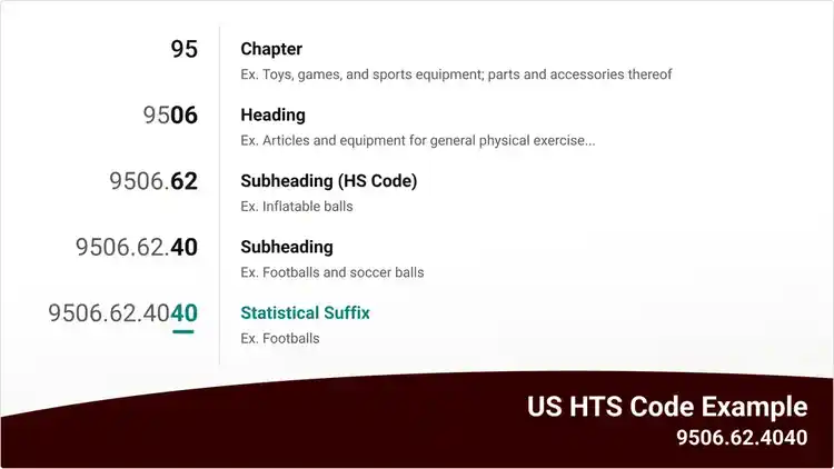 Importer’s Guide to HTS Codes | UPS Supply Chain Solutions - United States